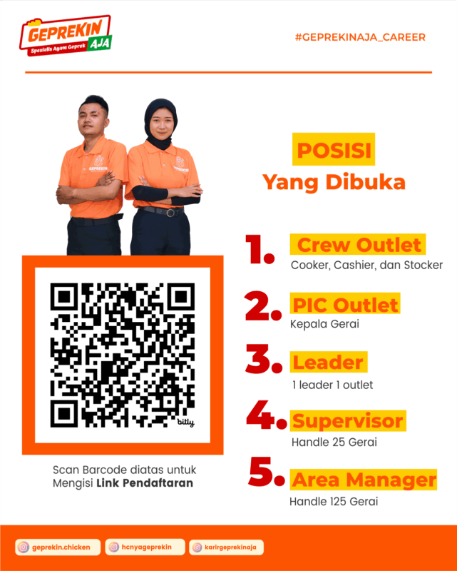 Lowongan Kerja Crew Outlet - PIC Outlet - Leader - Supervisor - Area ...